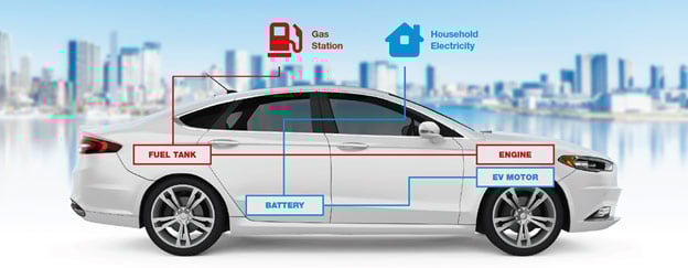 Everything You Need to Know About Hybrid Vehicle Lubricants: Choosing the Right Hybrid Oil ...